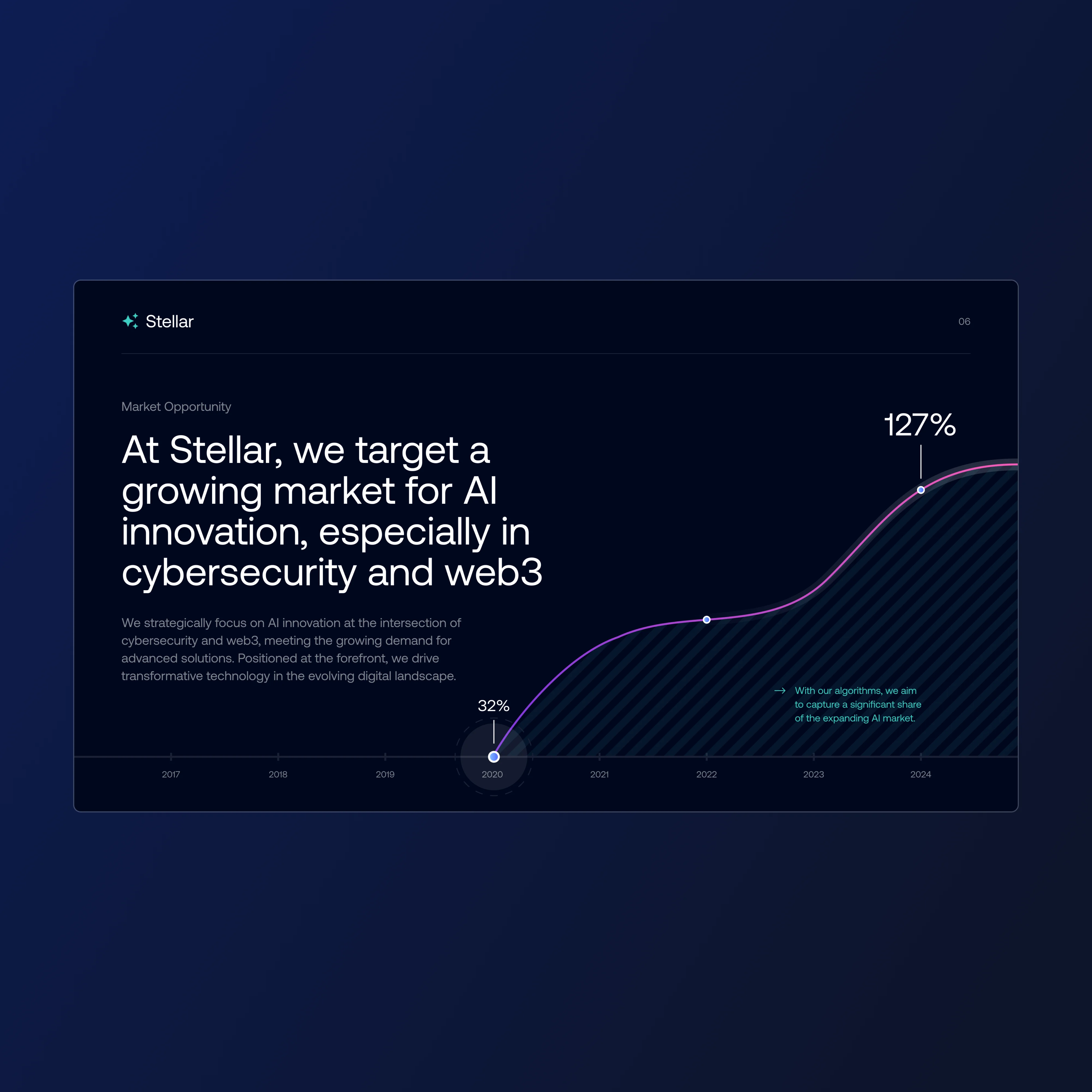 Stellar is a project by PowerViz. We Create Stunning Data Visualizations.